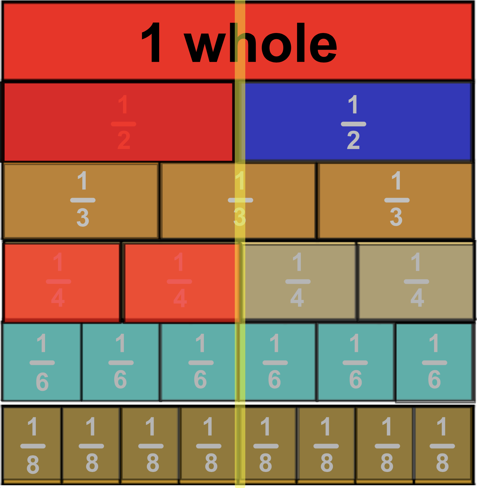 Fractions Fractions